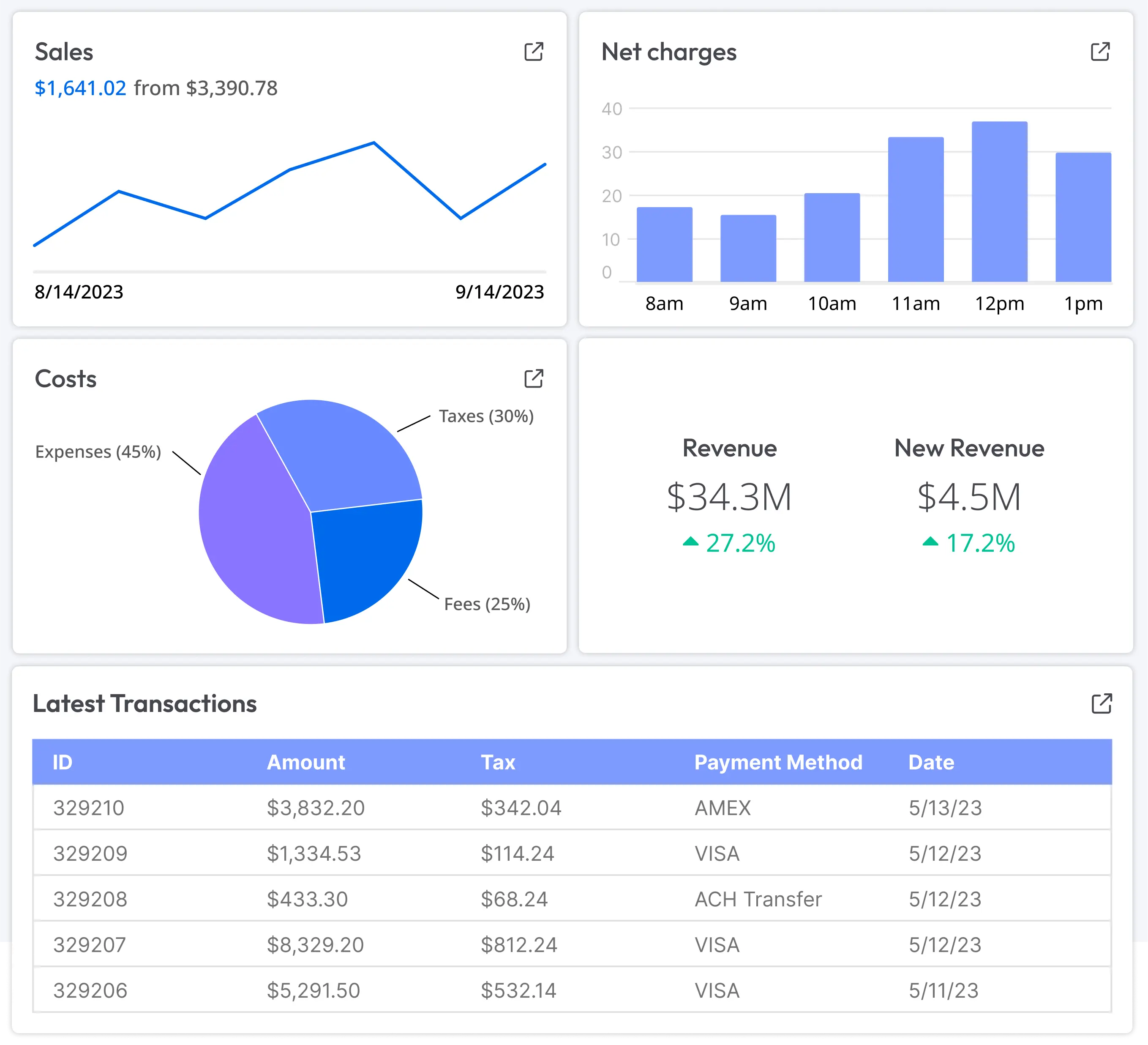 Explo | Customer-facing analytics for any platform
